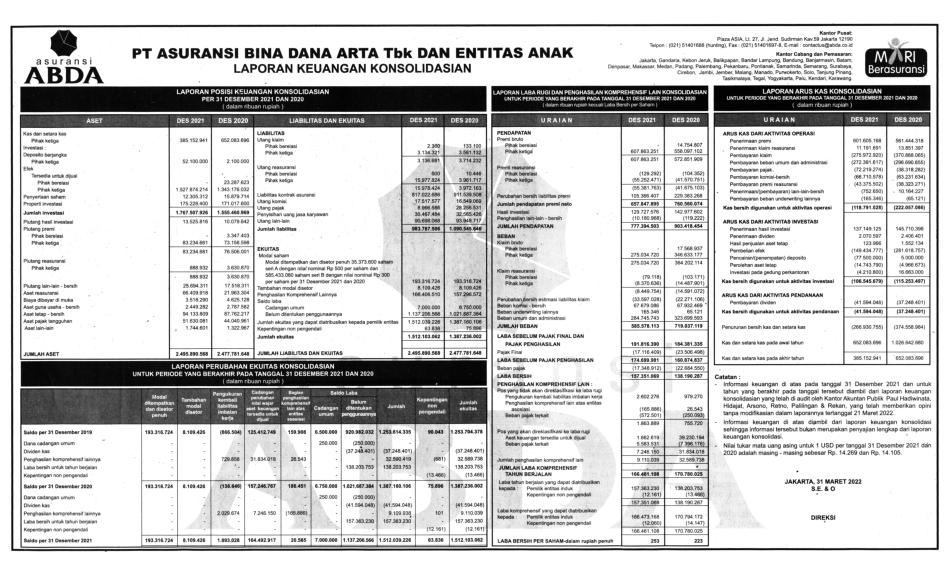 Laporan Keuangan Q4 2021 Asuransi Bina Dana Arta Tbk - Dataindonesia.id